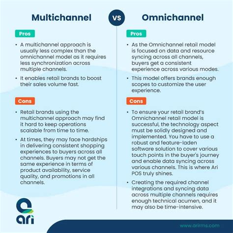 Omnichannel Vs Multichannel Retail Differences Pros And Cons
