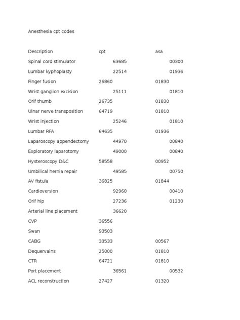Anesthesia Cpt Codes 2025 Dacie Phillida