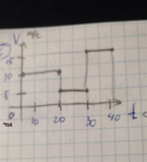 Знайти середню швидкість Побудувати графік шляху пожалуйста 20 б Школьные Знания Com