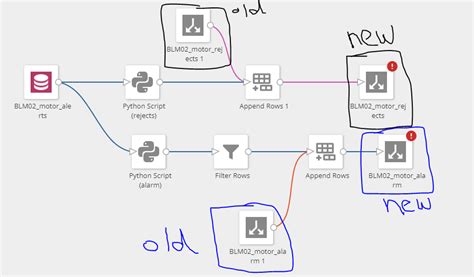 How To Append Data To The Output Dataset Domo Community Forum