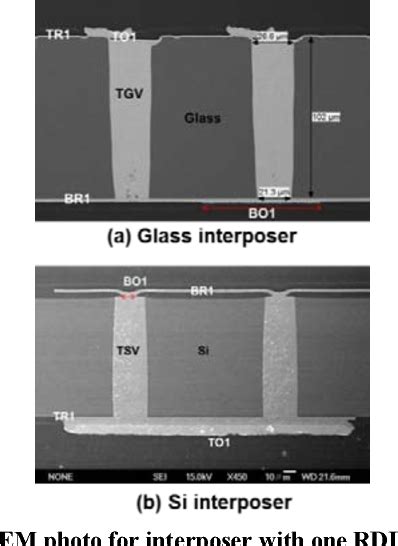Table 2 From Investigation Of The Process For Glass Interposer Semantic Scholar