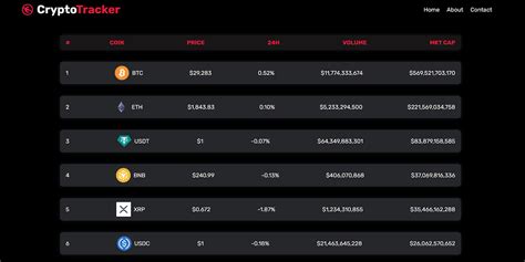 Cryptocurrency Tracker Project Using React By Alx Miller Medium