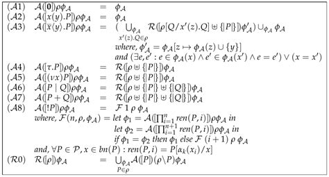 Electronics Free Full Text Detecting Data Anomalies From Their Formal Specifications A Case