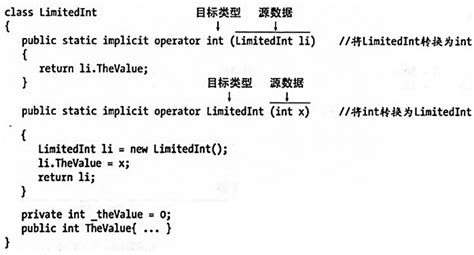 C 教程 类类型（class Type） 重庆熊猫 博客园