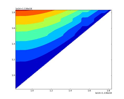 Python 3x How Can One Initialize Data For A Contour Plot Using A