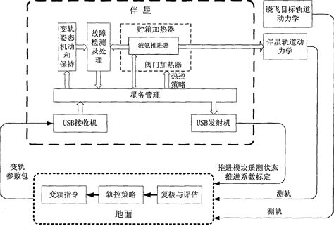 In Orbit Autonomous Shutdown Control Method Of Spacecraft Propulsion System Eureka Patsnap