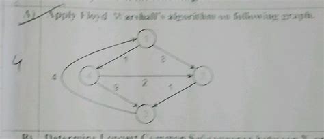 A Apply Floyd Warshalls Algorithm On Studyx