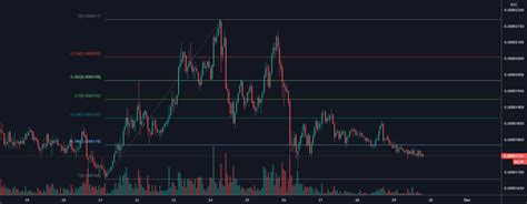 Auto Fib Retracement Price Format Indicator By ChuckBanger TradingView
