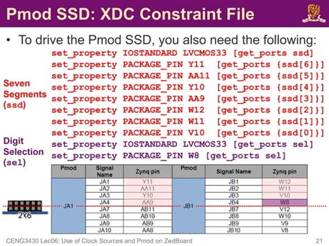 Clock Sources On Zedboard Pdf