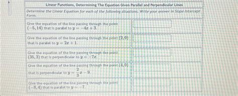 Solved Linear Functions Determining The Equation Given