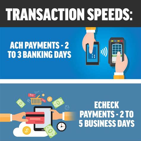 Ach Vs Echeck What Every Small Business Owner Needs To Know Payment Depot