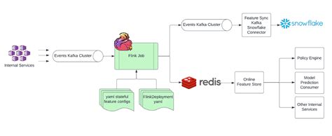 Avoiding Circular Imports In Python By André Menck Brex Tech Blog