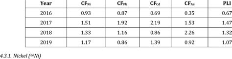 Statistical Analysis Of Sediment Quality Download Scientific Diagram