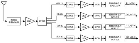 Precise Orbit Determination Method Based On Miniature Low Power Consumption Satellite Borne Dual