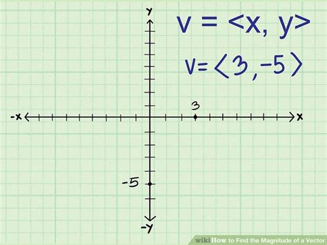 How To Find The Magnitude Of A Vector 7 Steps With Pictures