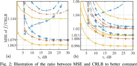 Figure 2 From Accurate Frequency Estimation With Fewer Dft Interpolations Based On Padé