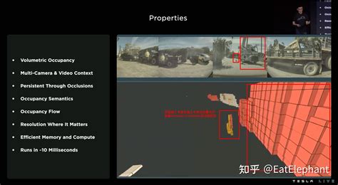 Tesla Ai Day 2022 万字解读：堪称自动驾驶春晚，去中心化的研发团队，野心勃勃的向ai技术公司转型 知乎