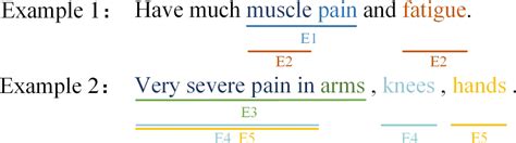 Discontinuous Mentions From Share13 And Cadec Datasets Download Scientific Diagram