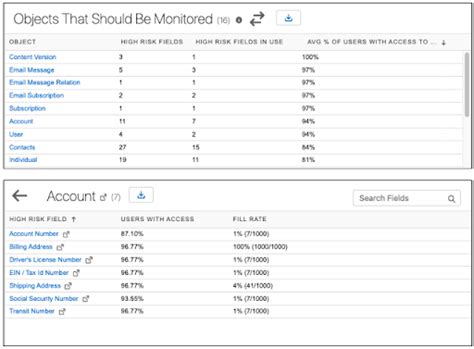 How To Reduce The Risk And Cost Of Saas Data Loss Own