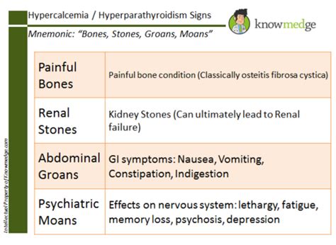 Endocrine Quiz 4 Hypercalcemia And Hyperparathyroidism Flashcards Quizlet