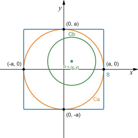 Random Circle Problem Dylan Tintenfich