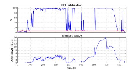 honza hubička s blog linktime optimization in gcc part 2 firefox
