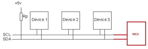 All About The I C Standard Protocol How I C Works Circuit Crush