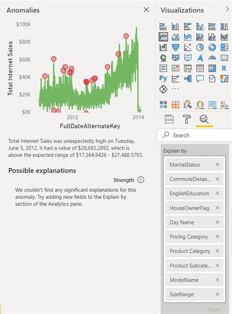 Power Bi Anomaly Detection Debbies Microsoft Power Bi Sql Fabric And