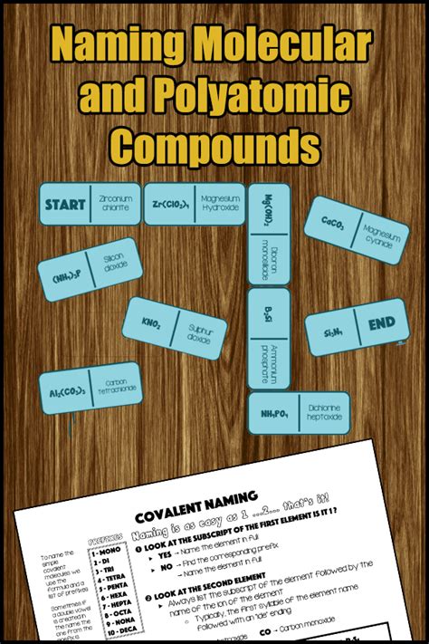 Molecular And Polyatomic Compound Naming Molecular Teaching Science
