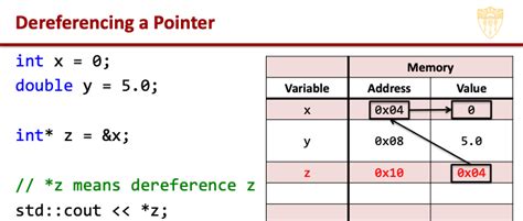 C Refresher Tac
