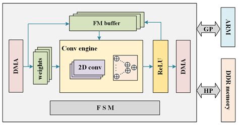 Real Time Lidar Point Cloud Moving Object Segmentation For Autonomous