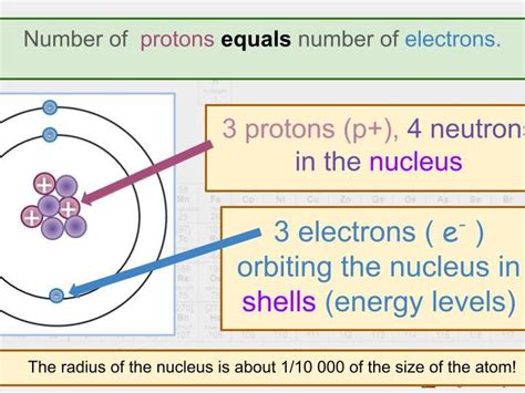 Atomic Structure And The Periodic Table Teaching Resources