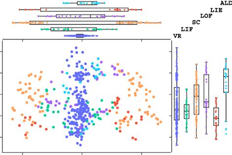 g g diagram showing the different clusters for the trial clusters