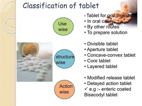 Introduction Of Tablet And Evalution Pptx