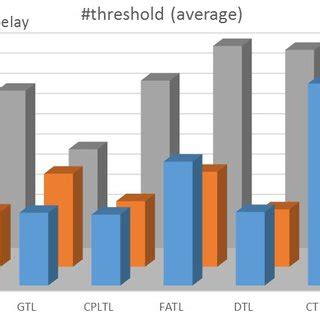 8 Bit Logical Right Implementation Using 2X1 MUX Download Scientific Diagram