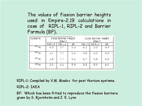 Compound Nuclear Reaction Cross Sections From Surrogate Measurements