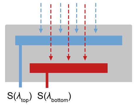 Ratio Pyrometers For Temperature Measurement Optris