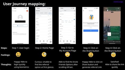 Zerodha Refer A Friend Product Tear Down Pptx Pptx
