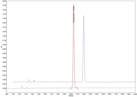 Representative Hplc Chromatogram Of Actrapid® Penfill® 1 Iuml In