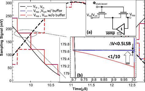 Figure 11 From A 0 3v 10b 3ms S Sar Adc With Comparator Calibration And Kickback Noise Reduction