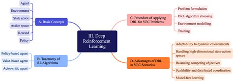 Deep Reinforcement Learning Based Task Scheduling And Resource Allocation For Vehicular Edge