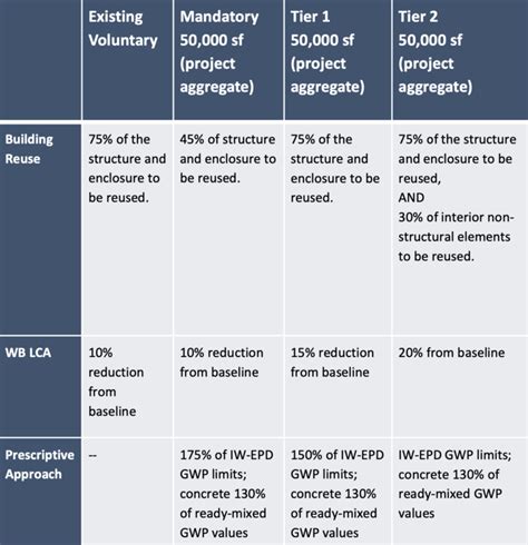 Californias New Whole Building Embodied Carbon Policy Sustainality Documentation