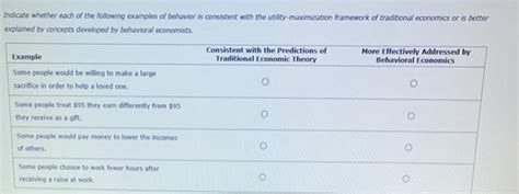 Solved Indicate Whether Each Of The Following Examples Of