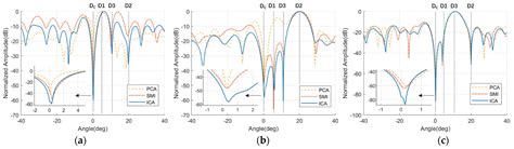 Remote Sensing Free Full Text Ground Clutter Mitigation For Slow