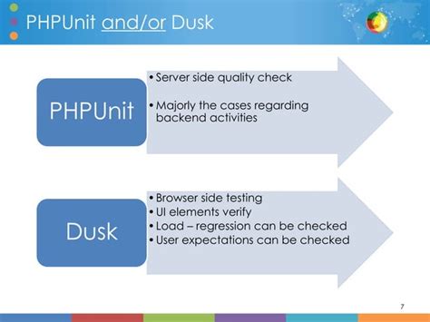 Getting Started With Laravel Dusk Ppt