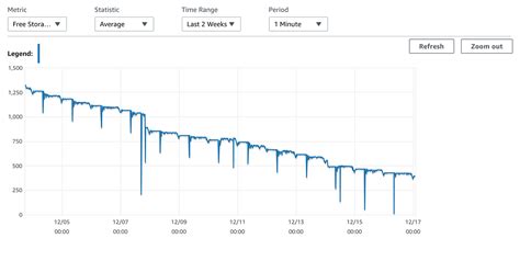 How To Implement Modsecurity Waf With Nginx By Ayush Singh Building
