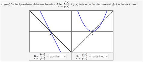 Solved 1 Point For The Figures Below Determine The Nature