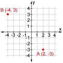 What Is The X Coordinate Definiton And Examples Riset