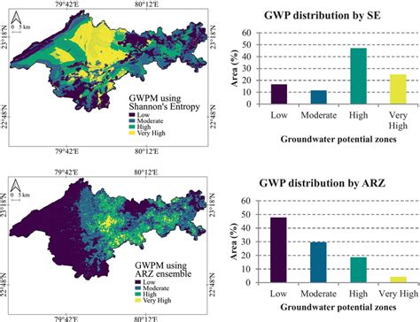 A Groundwater Potential Zonation Map B Groundwater Potential Download Scientific Diagram