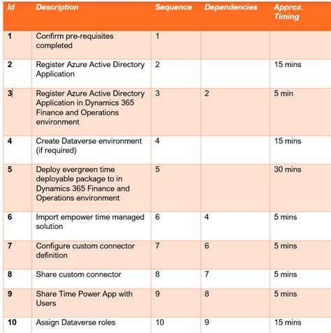 Deployment Checklist Sa Global IP Deployment Guide